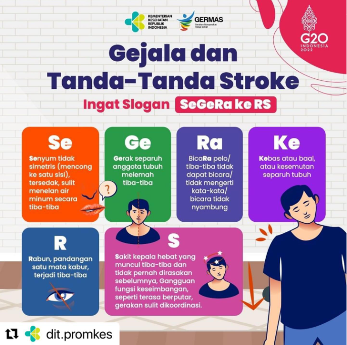 Kenali Gejala dan Tanda Stroke - UPTD PUSKESMAS II DINAS KESEHATAN ...